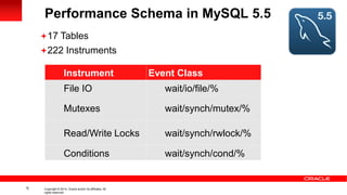 The MySQL Performance Schema & New SYS Schema | PDF | Databases | Computer Software and Applications