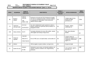 Pst 02 metodologia para identificacion de peligros y evaluacion de ...