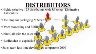 Peak Stealing Technologies | PPTX