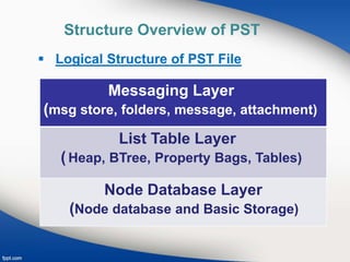 Outlook PST Files Serving Role of Outlook Data Files | PPT