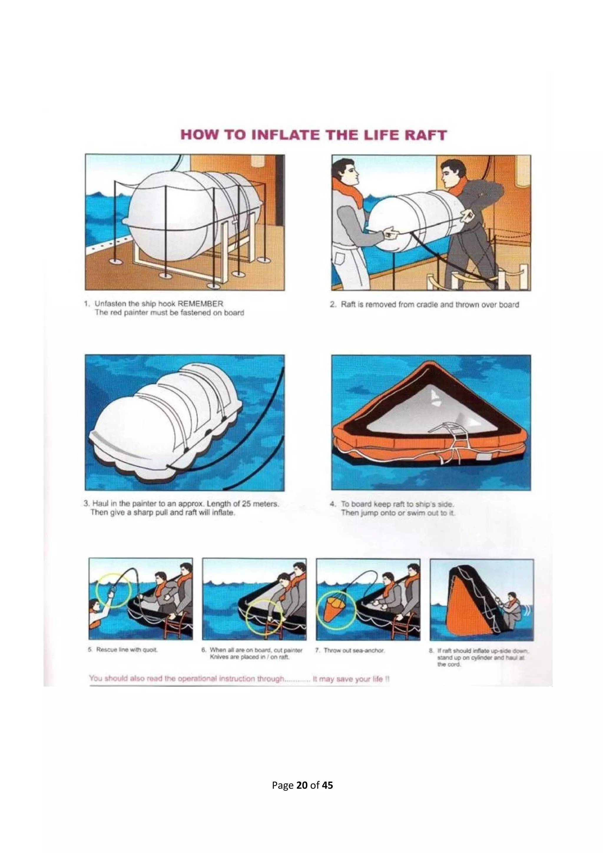 Personal Survival Techniques(PST) | PDF