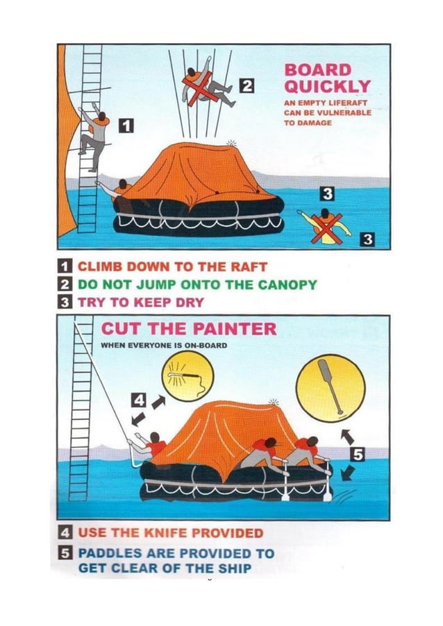 Personal Survival Techniques(PST) | PDF