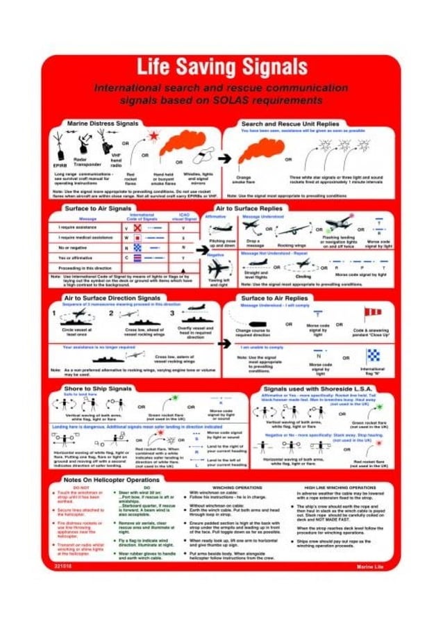 Personal Survival Techniques(PST) | PDF