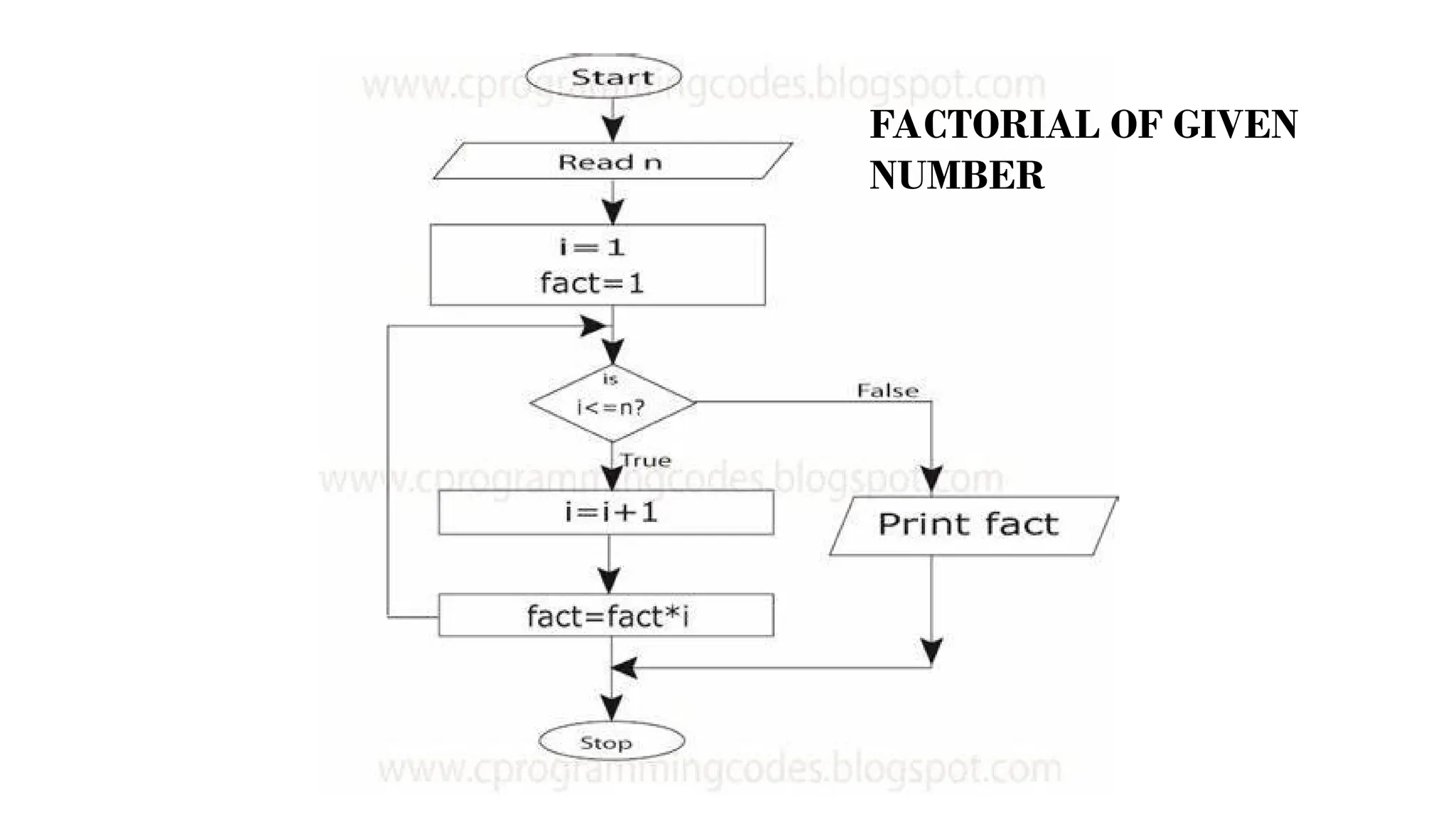 Problem Solving Techniques Notes For Unit 1 Ppt Computer Software And Applications Computing