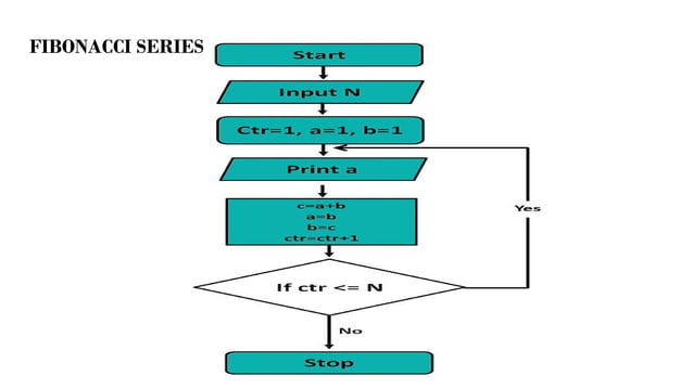 Problem Solving Techniques Notes For Unit 1 Ppt Computer Software And Applications Computing