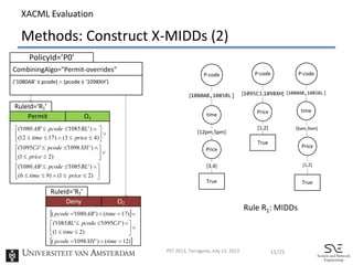 Multi-data-types Interval Decision Diagrams for XACML Evaluation Engine ...