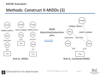 Multi-data-types Interval Decision Diagrams for XACML Evaluation Engine ...