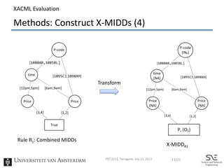 Multi-data-types Interval Decision Diagrams for XACML Evaluation Engine ...