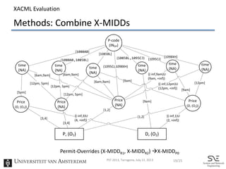 Multi-data-types Interval Decision Diagrams for XACML Evaluation Engine ...