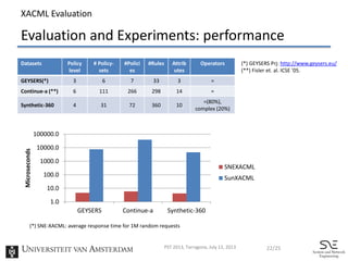 Multi-data-types Interval Decision Diagrams for XACML Evaluation Engine ...