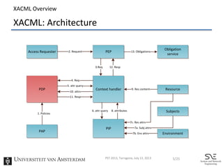 Multi-data-types Interval Decision Diagrams for XACML Evaluation Engine ...