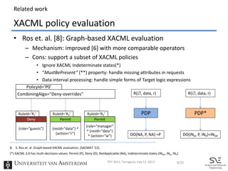 Multi-data-types Interval Decision Diagrams for XACML Evaluation Engine | PPT