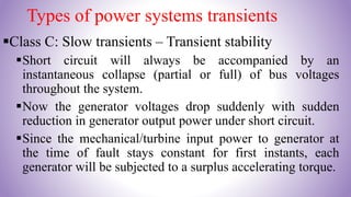Power System Transient - Introduction.pptx