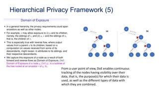 A Privacy Framework for Hierarchical Federated Learning | PPT