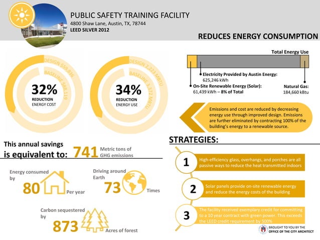 Public Safety Training Facility- LEED Profile | PDF