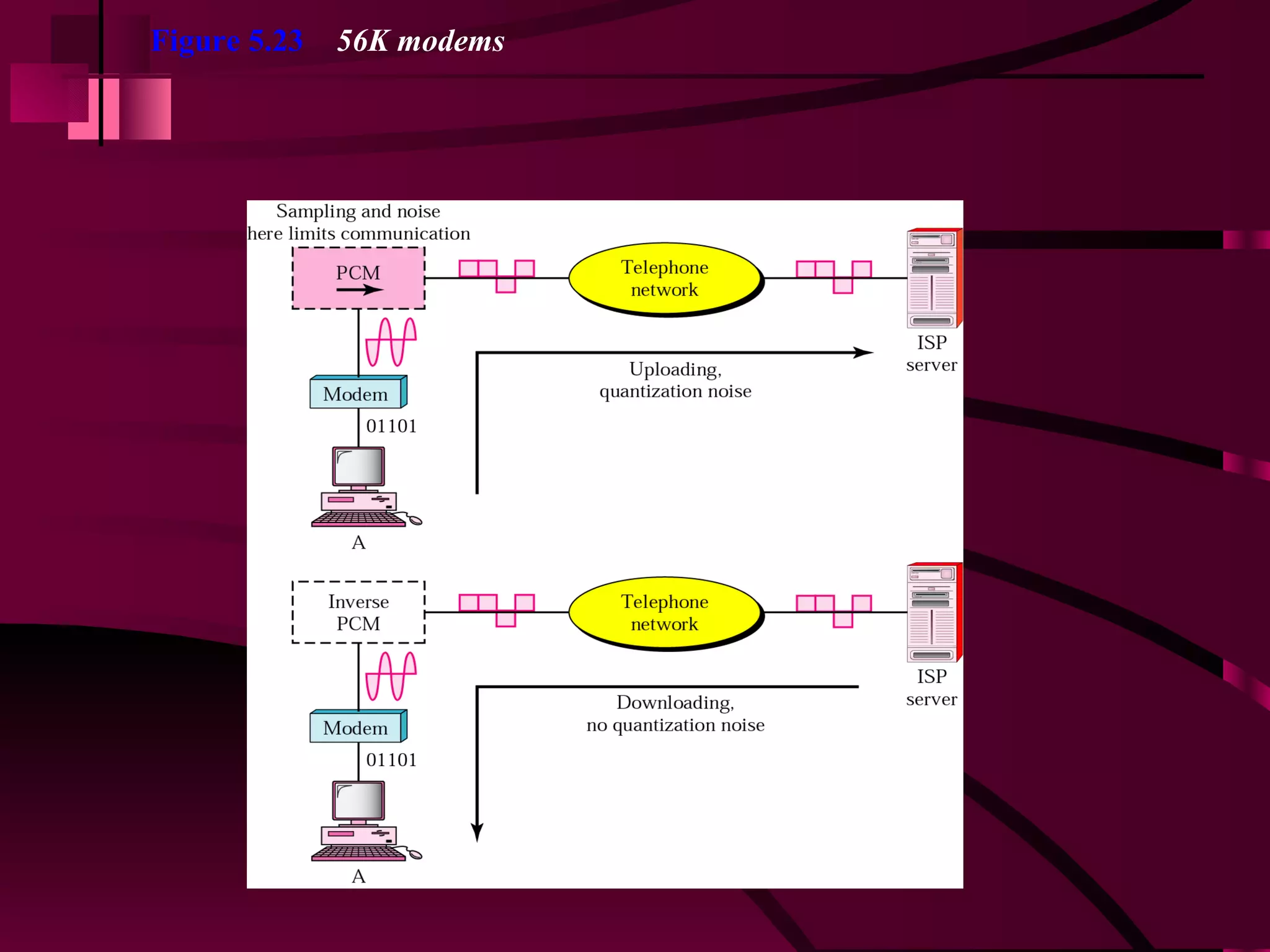Public Switched Telephone Network (PSTN) | PPT