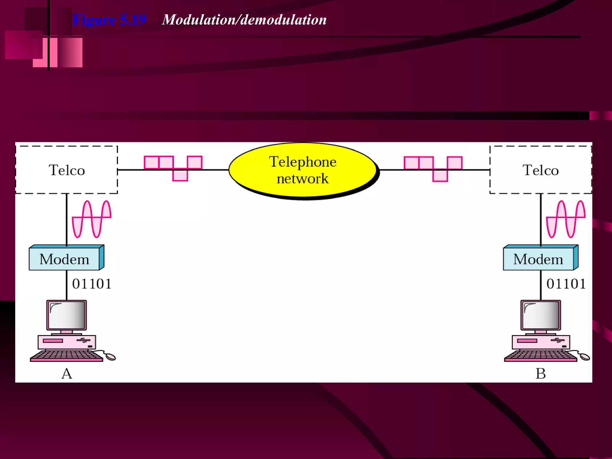 Public Switched Telephone Network (PSTN) | PPT