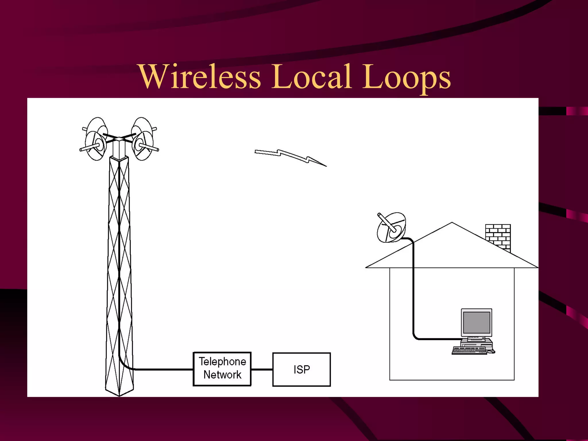 Public Switched Telephone Network (PSTN) | PPT