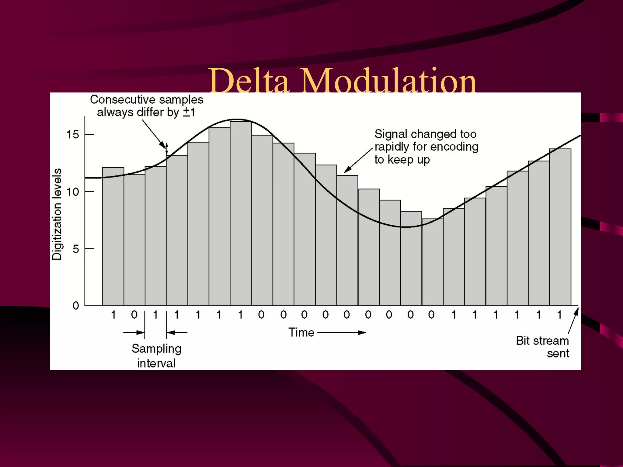 Public Switched Telephone Network (PSTN) | PPT
