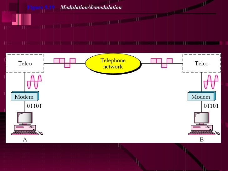 Public Switched Telephone Network (PSTN)