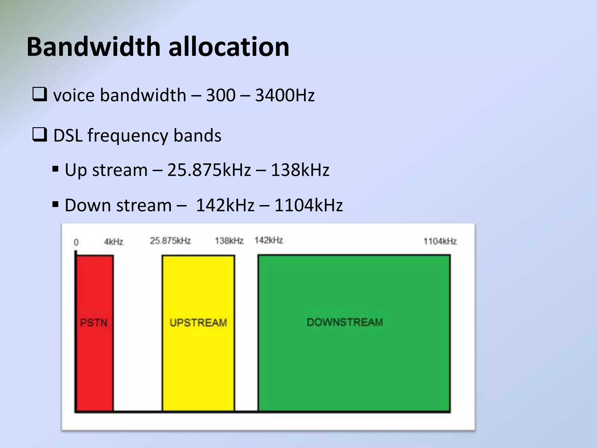 Public Switched Telephone Network | PPTX
