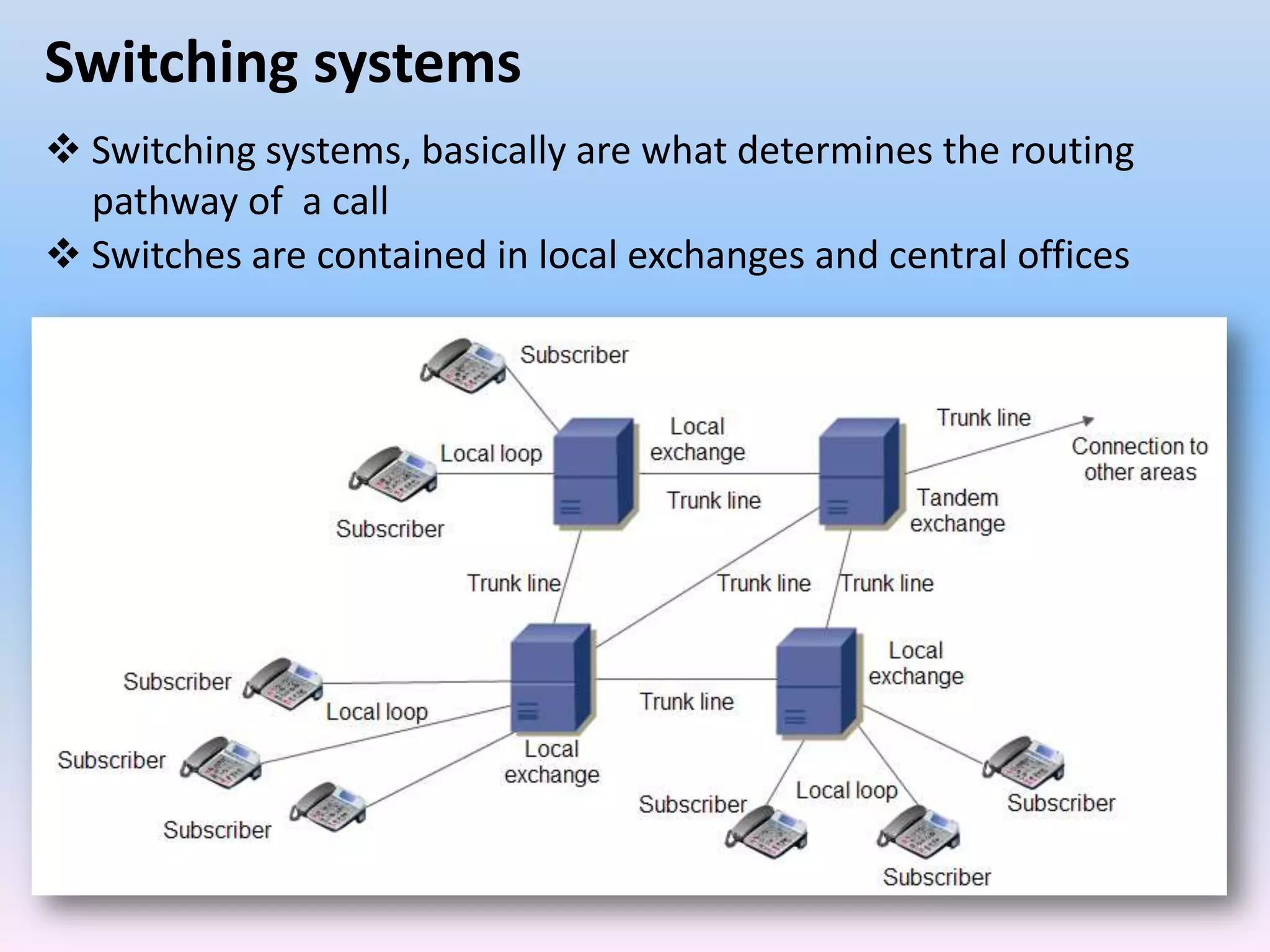 Public Switched Telephone Network | PPTX