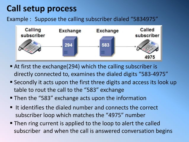Public Switched Telephone Network | PPTX | Computer Networking | Computing