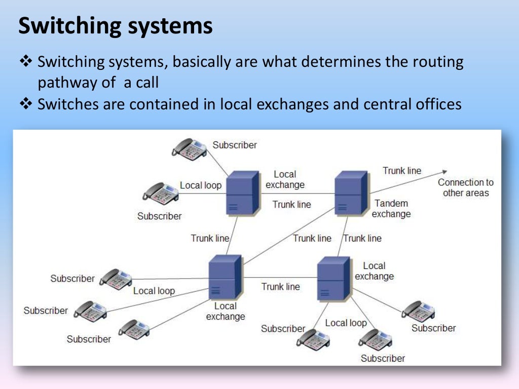 Public Switched Telephone Network