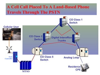 PSTN | PPT