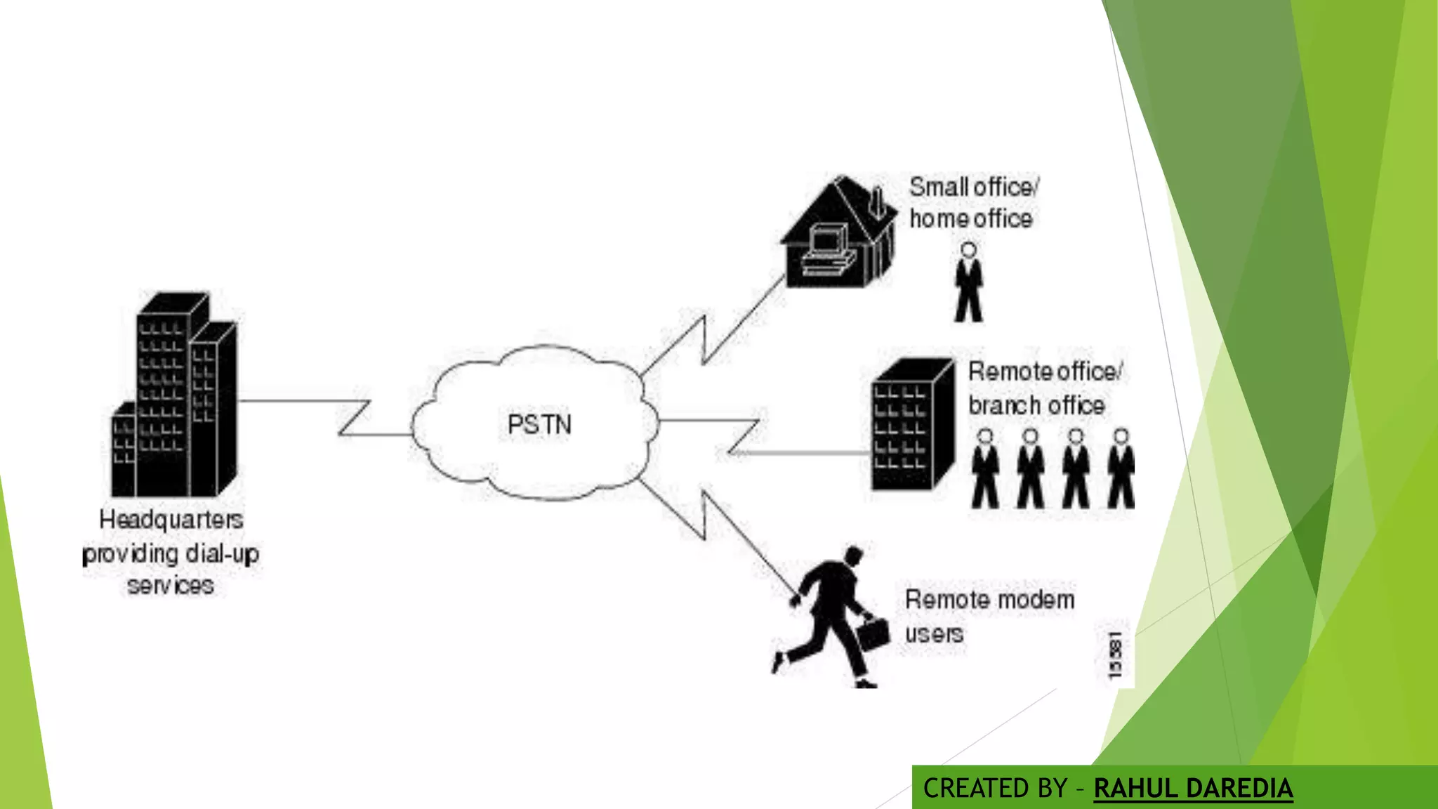 Pstn (Public Switched Telephone Networks) | PPTX