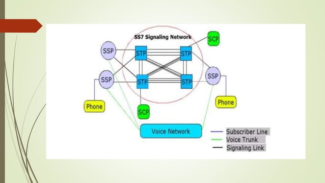 pstn.pptx | Free Download