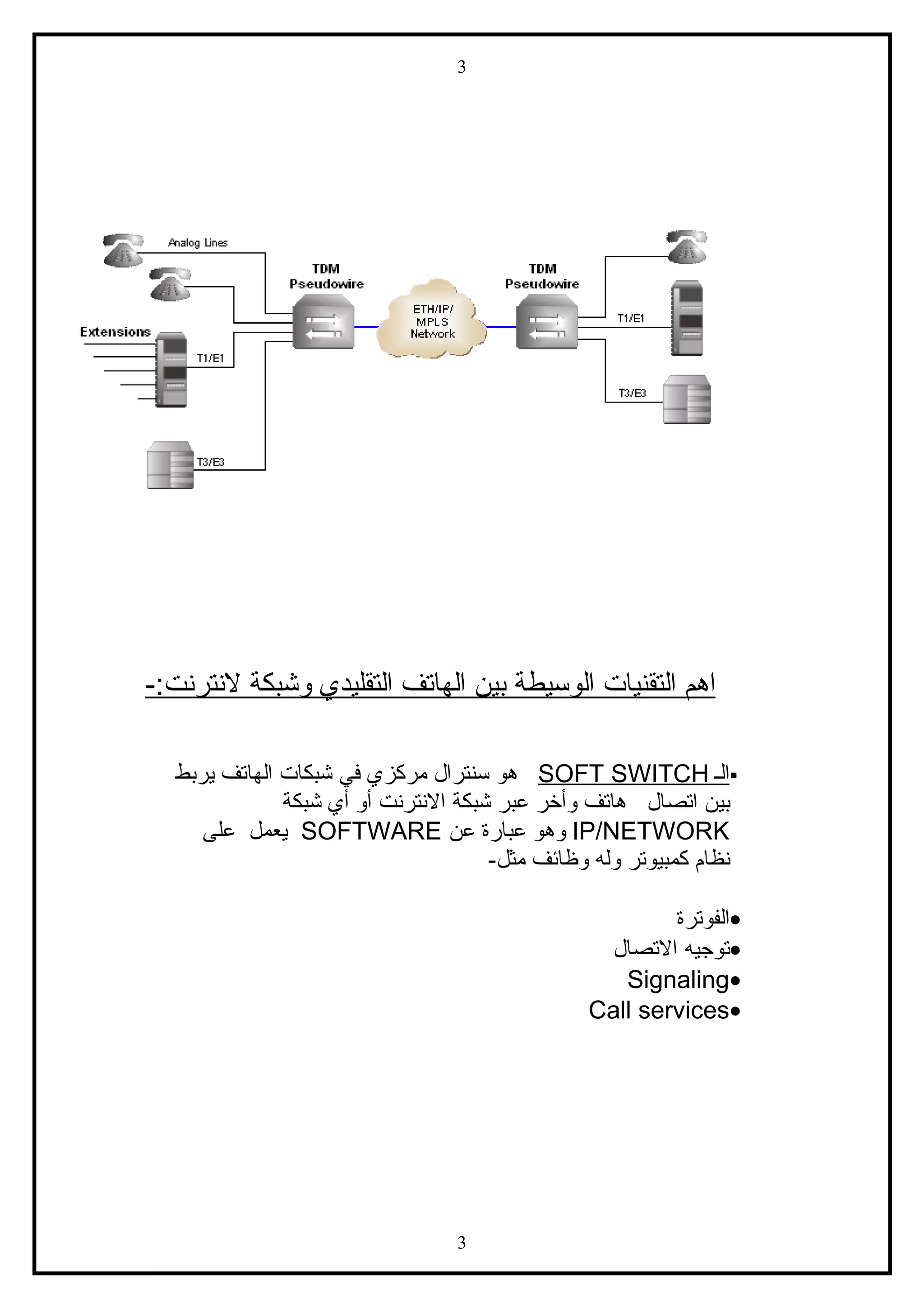 Pstn Ip | PDF