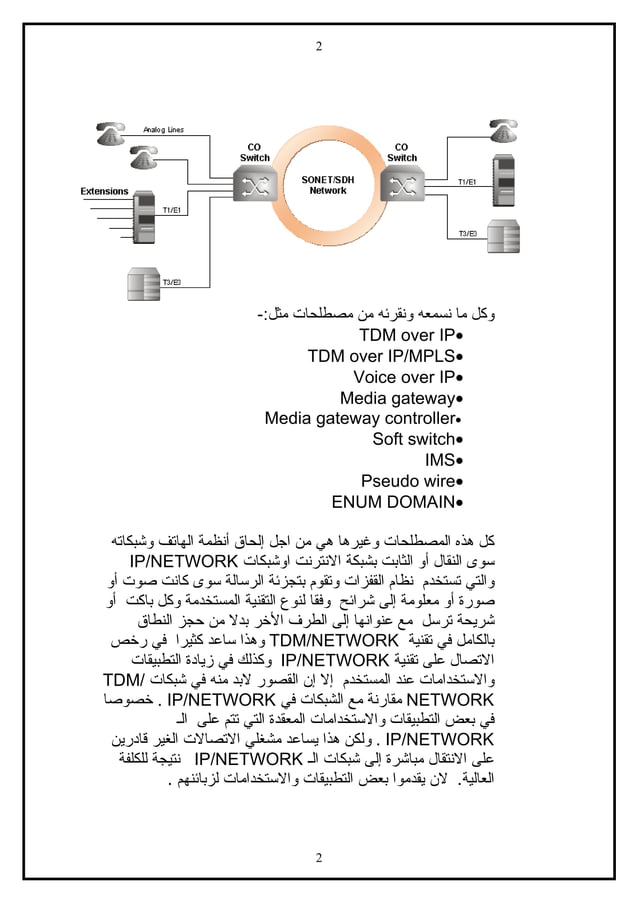 Pstn Ip | PDF