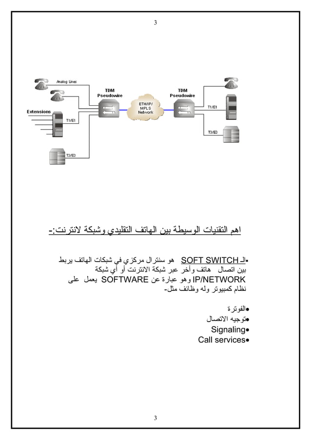 Pstn Ip | PDF
