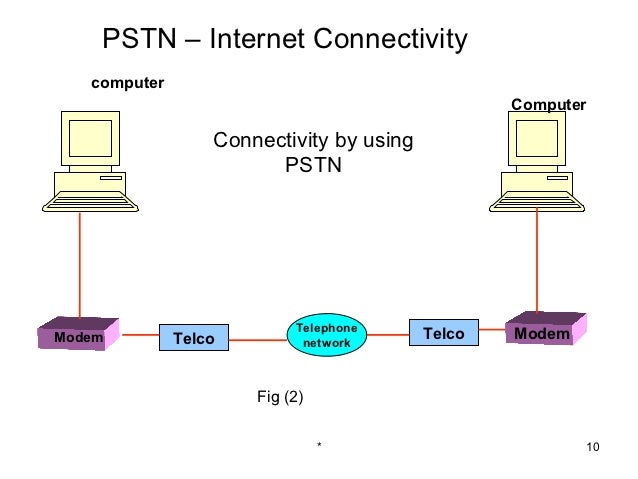 Pstn internet connectivity.56