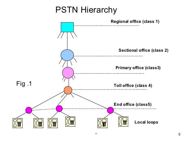 Pstn internet connectivity.56
