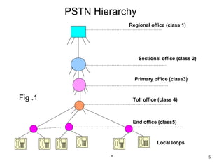 Pstn internet connectivity.56