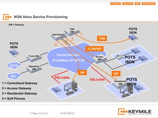 Pstn Migration To Ngn | PPTX