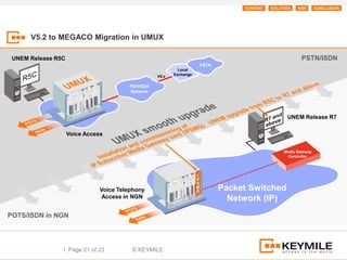 Pstn Migration To Ngn | PPTX