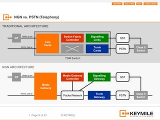 Pstn Migration To Ngn | PPTX