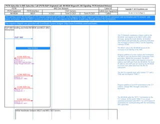 pstn_to_ims_callflow_from_eventhelix.com.pdf | Computer Networking | Computing