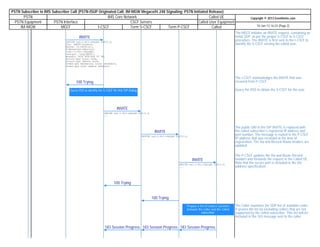 pstn_to_ims_callflow_from_eventhelix.com.pdf | Computer Networking | Computing