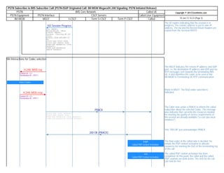 pstn_to_ims_callflow_from_eventhelix.com.pdf | Computer Networking | Computing