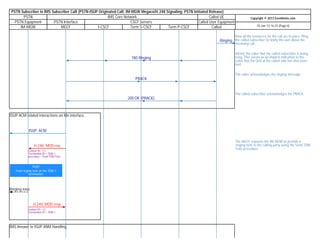 pstn_to_ims_callflow_from_eventhelix.com.pdf | Computer Networking | Computing