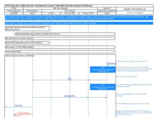 pstn_to_ims_callflow_from_eventhelix.com.pdf | Computer Networking | Computing