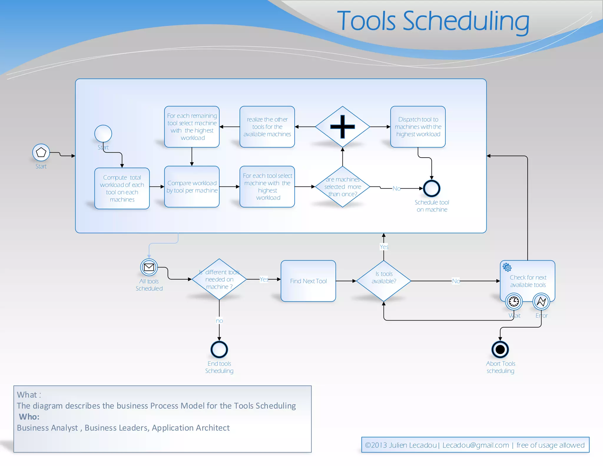 Production Scheduling series Tools scheduling | PPT