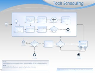 Production Scheduling series Tools scheduling | PPT
