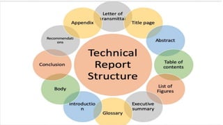 Technical Report writing | PPT