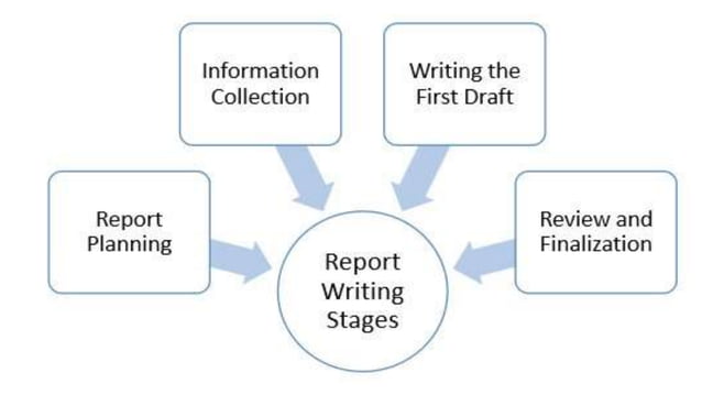 Technical Report writing | PPTX
