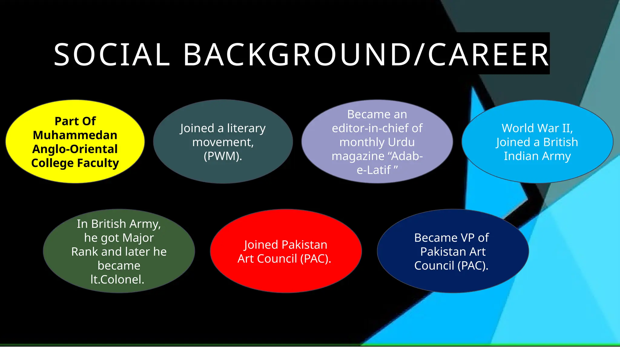 Pakistan Studies Ppt Faiz Ahmed Faiz Pptx